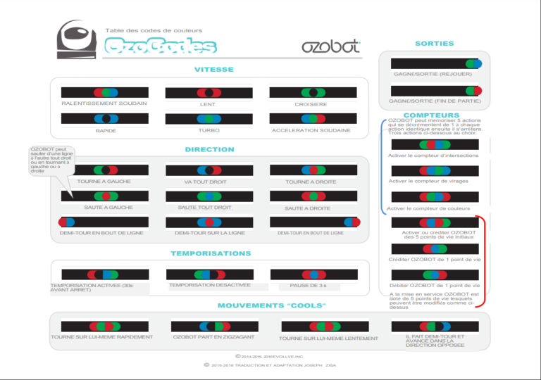 Ozobot RECIT CSSHBO Ozobot RECIT CSSHBO
